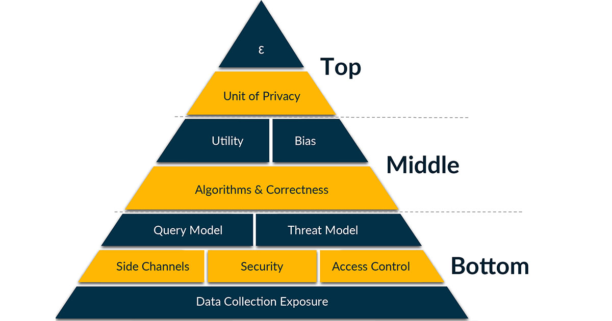 NIST drafts privacy protection guidance for AI-driven research – Stock ... NIST drafts privacy protection guidance for AI-driven research – Stock ...